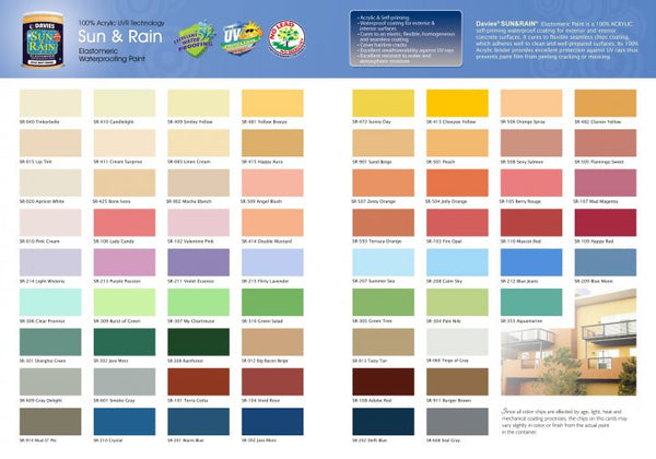 DAVIES® SUN & RAIN® 220 Azure Blue Elastomeric Paint – BAESA COLORS ...